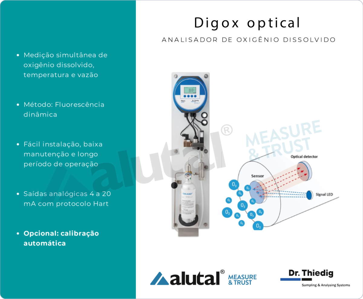 Análise da Qualidade da Água em Caldeiras